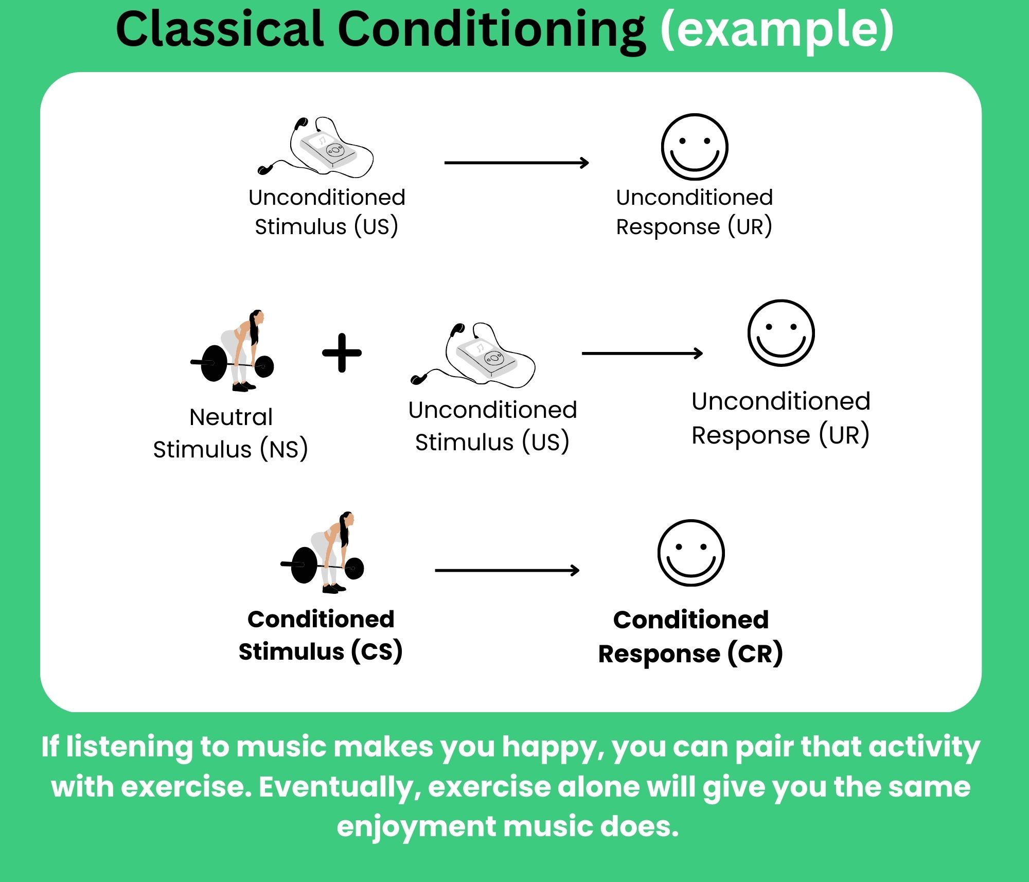 Classical Conditioning Examples